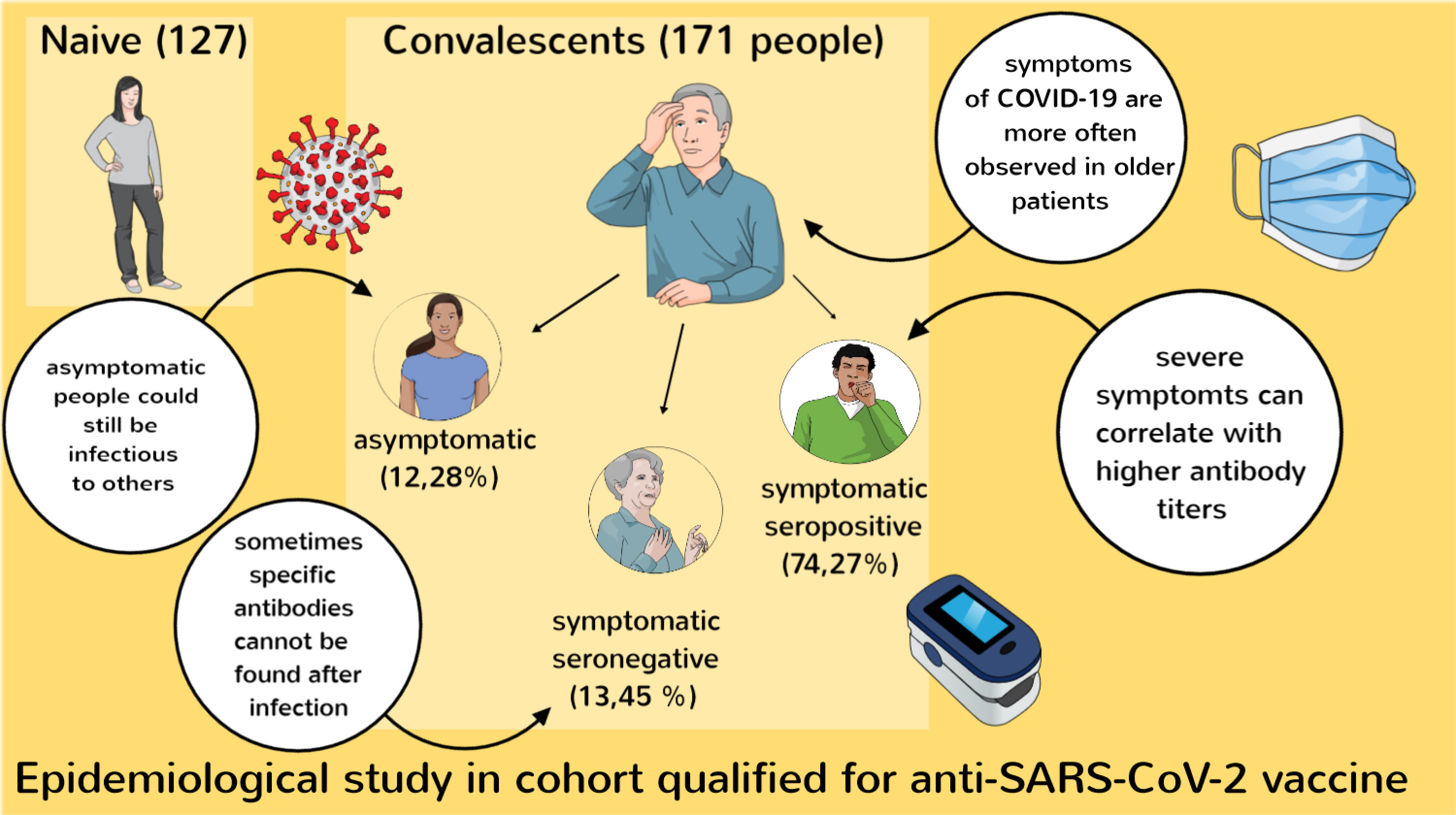 Advances in Clinical and Experimental Medicine